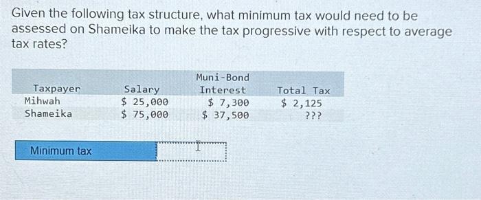 Solved Given the following tax structure, what minimum tax | Chegg.com