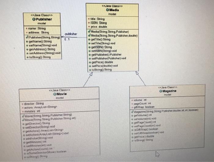 Solved Please do the java code in a simple way, with the | Chegg.com