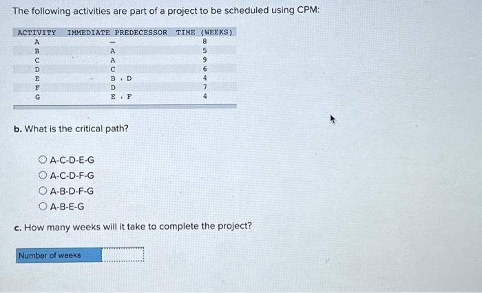 Solved The following activities are part of a project to be | Chegg.com