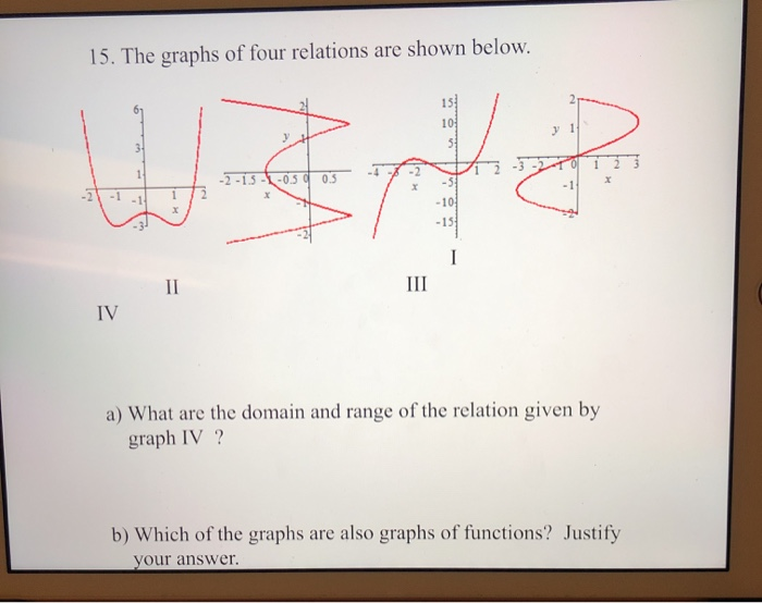 Solved 15. The graphs of four relations are shown below. 101 | Chegg.com