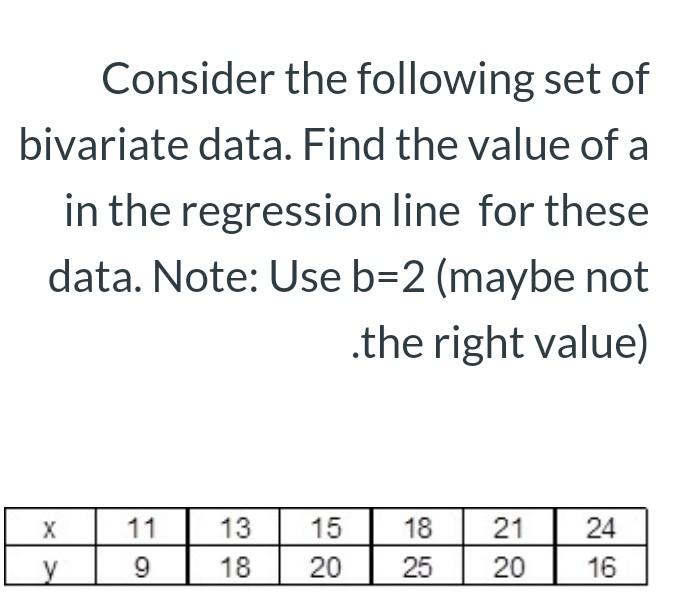 Solved Consider the following set of bivariate data. | Chegg.com