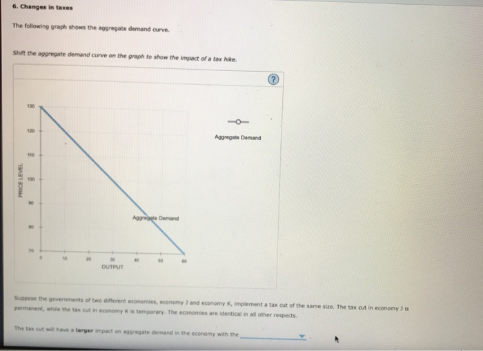 Solved 6. Changes in taxes The following graph shows the | Chegg.com