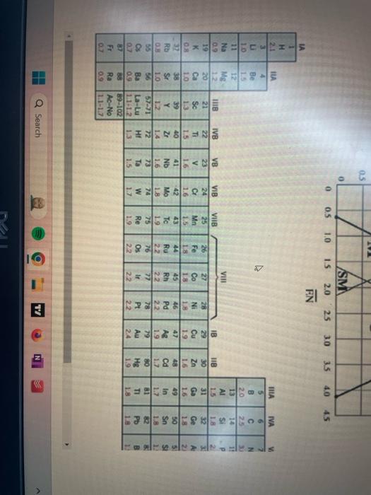 Solved Using the Bond Type Triangle find the Bonding you | Chegg.com