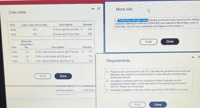 Solved Data table Requirements 1. Prepare a job cost recond | Chegg.com