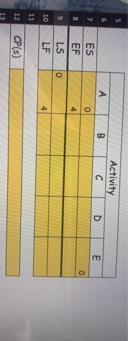 Solved The network diagram table is included as an | Chegg.com