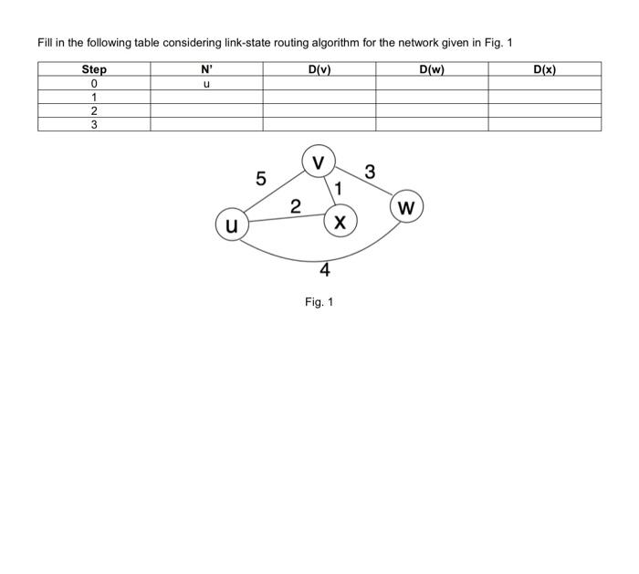 Solved Fill in the following table considering link-state | Chegg.com