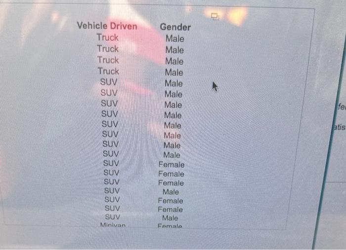 Solved Using the accompanying data, develop a | Chegg.com