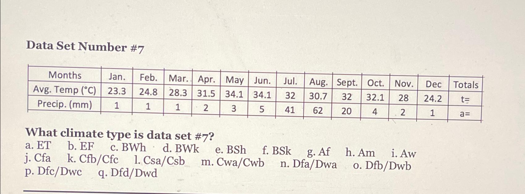 Solved Data Set Number | Chegg.com