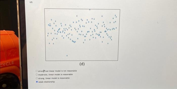 Solved stronst but linear model is not reasonable | Chegg.com