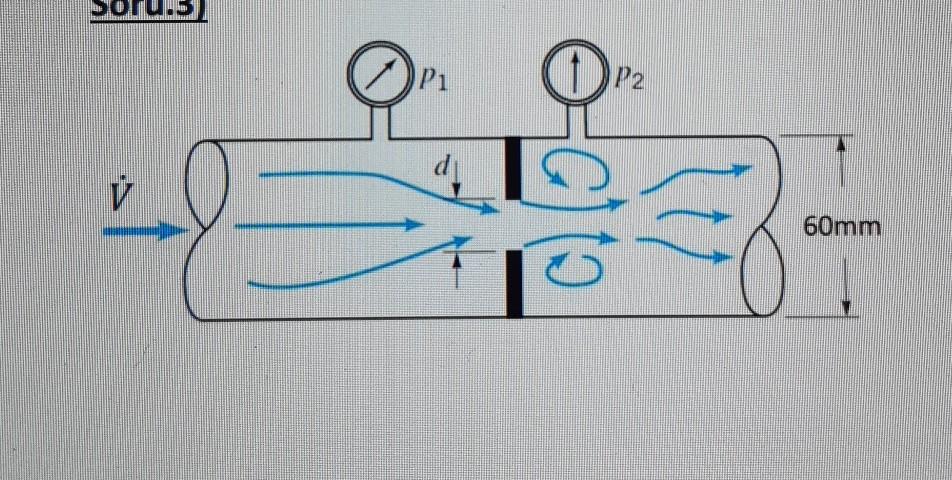 Solved Water with a density of 998 kg/m3 and a kinematic | Chegg.com