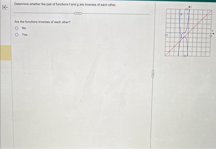 Solved Determine whether the pair of functions f and g are | Chegg.com