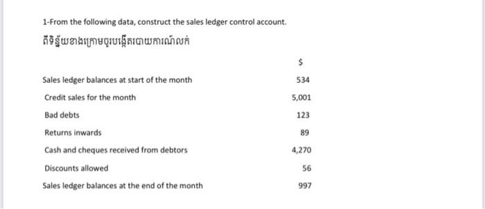Solved 1-From the following data, construct the sales ledger | Chegg.com