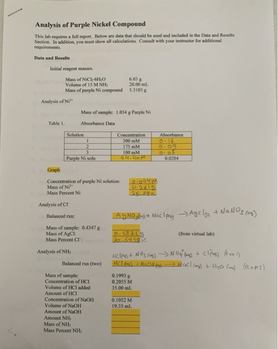 Solved Analysis of Purple Nickel Compound This lab requires | Chegg.com