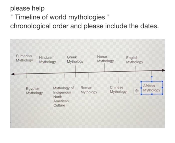 please help "Timeline of world mythologies " | Chegg.com
