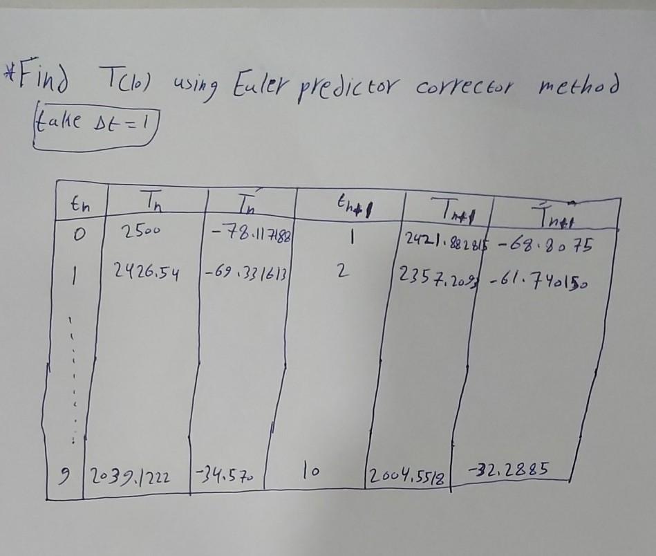 Solved *Find Tcho) using Euler predictor corrector method | Chegg.com