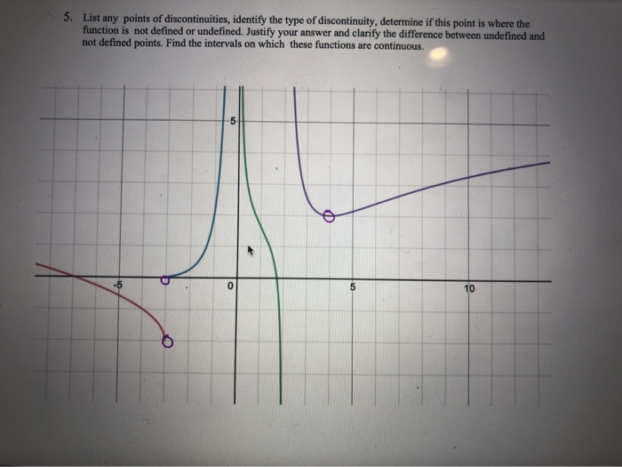 Solved 5. List any points of discontinuities, identify the | Chegg.com