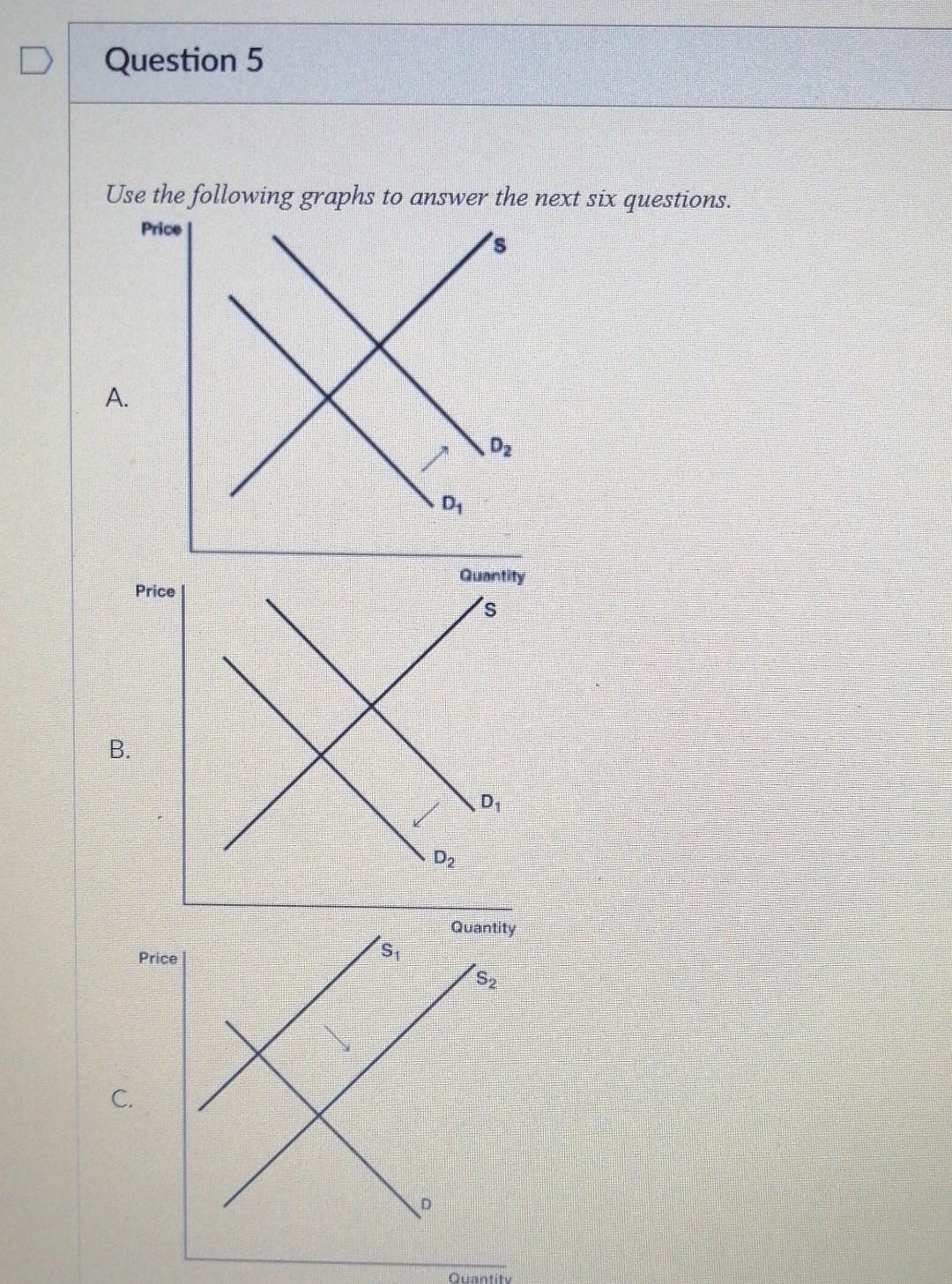 Solved Question 5 Use the following graphs to answer the | Chegg.com