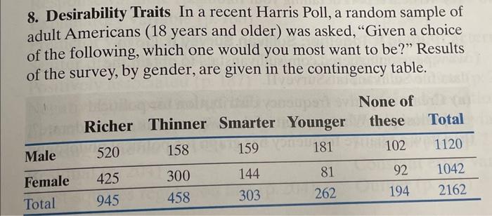 Solved 8. Desirability Traits In a recent Harris Poll, a | Chegg.com