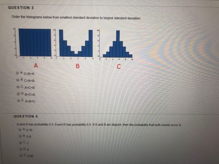 Solved QUESTION 3 Order the histograms below from smallest | Chegg.com