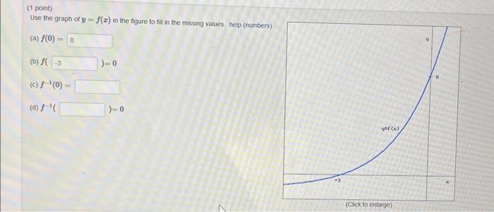 Solved (1 point) Use the graph of y=f(x) in the figure to | Chegg.com