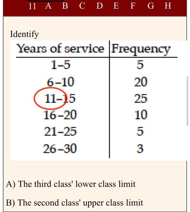 Solved A The Third Class Lower Class Limit B The Second