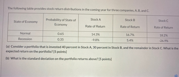 Solved The following table provides stock return | Chegg.com
