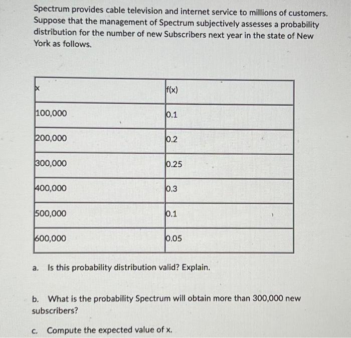 Solved Spectrum provides cable television and internet | Chegg.com
