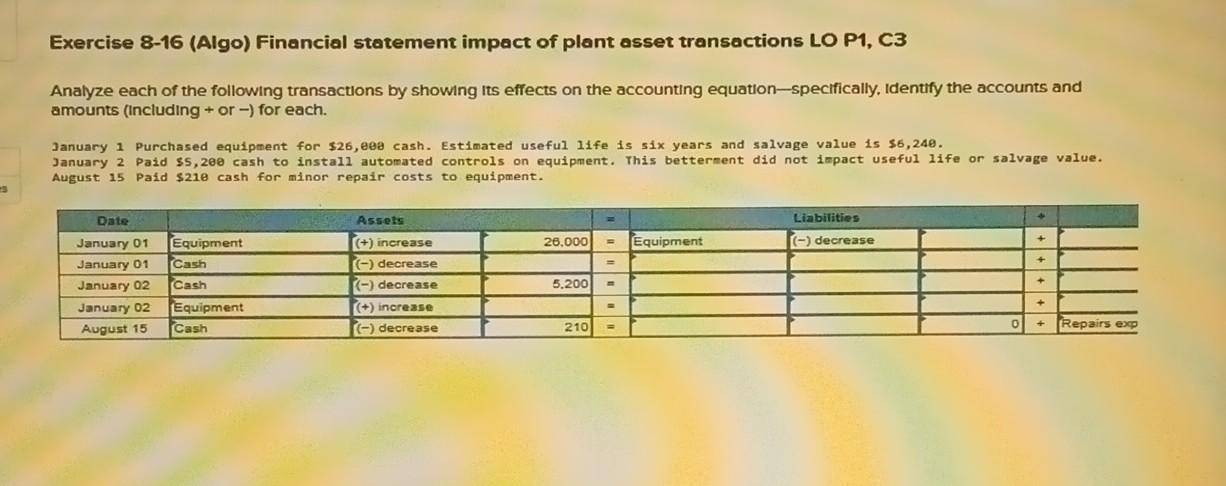Solved es Exercise 8-16 (Algo) Financial statement impact of | Chegg.com