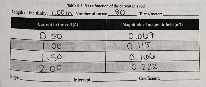 Solved 2. View the magnetic field vs time graph and drag | Chegg.com
