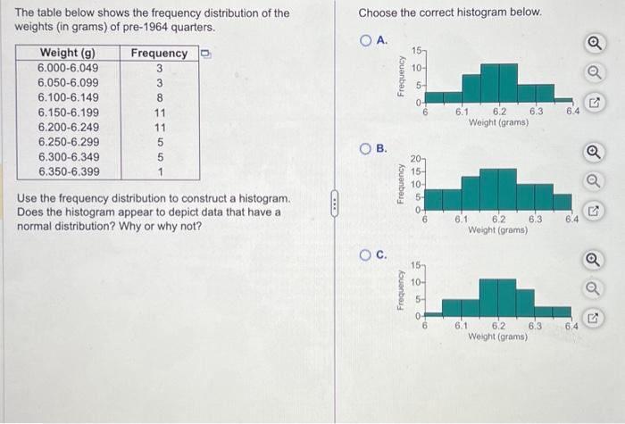 Solved The frequency distribution below represents | Chegg.com