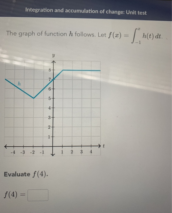 Solved Integration and accumulation of change: Unit test The | Chegg.com