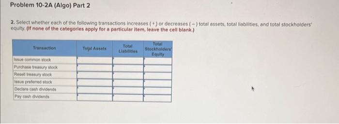 Solved Required information Problem 10-2A (Algo) Record | Chegg.com