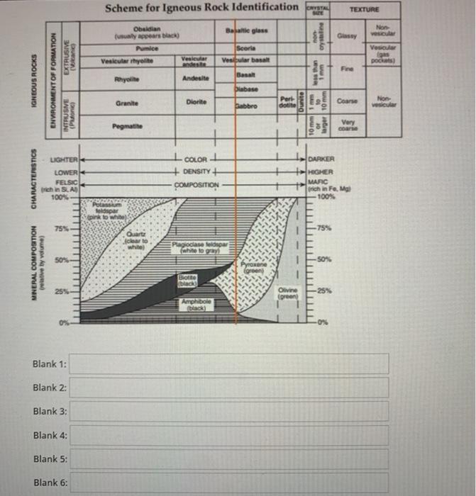 Solved Scheme for Igneous Rock Identification CRYSTAL SZE | Chegg.com