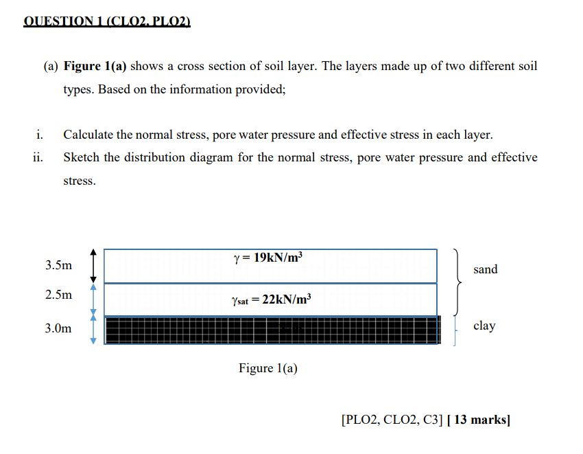 Solved QUESTION 1 (CLO2.PLO2) (a) Figure 1(a) shows a cross | Chegg.com