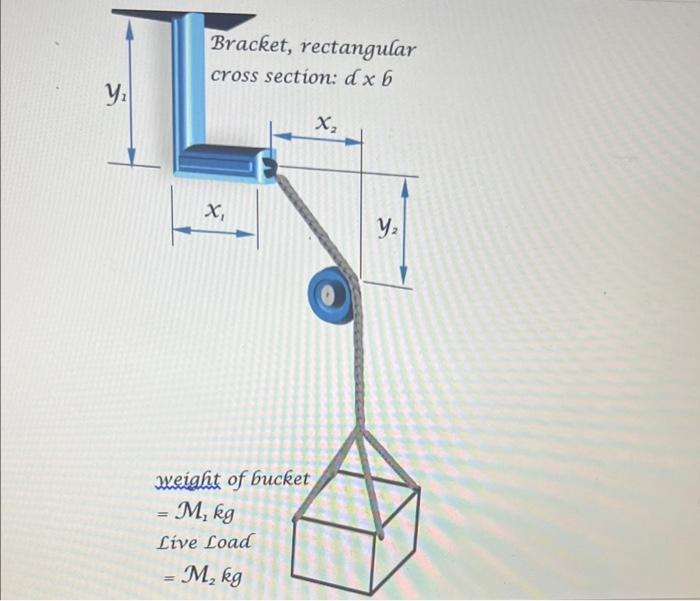 Solved The diagram below shows a steel L-shaped bracket with | Chegg.com