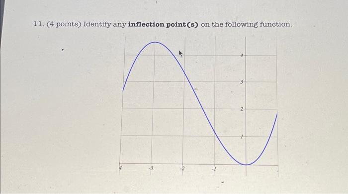 Solved 11. (4 points) Identify any inflection point (s) on | Chegg.com