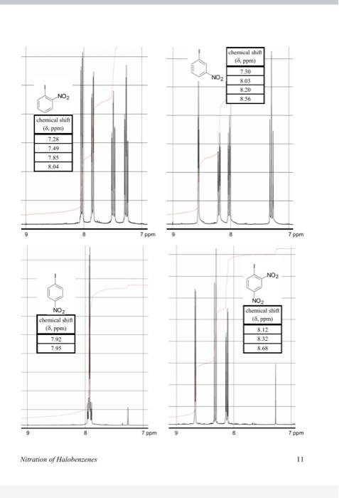 Complete the following table for the NMR results. | Chegg.com