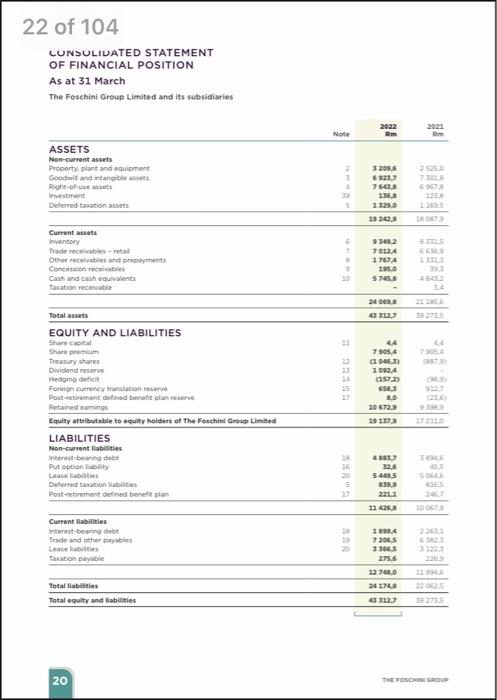 Source the financial statements for The Foschini | Chegg.com