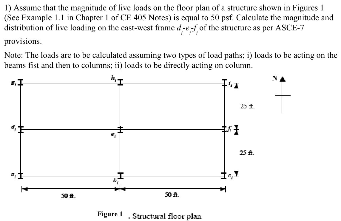 Solved Assume that the magnitude of live loads on the floor | Chegg.com