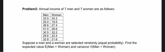 Solved Problem2: Annual income of 7 men and 7 women are as | Chegg.com