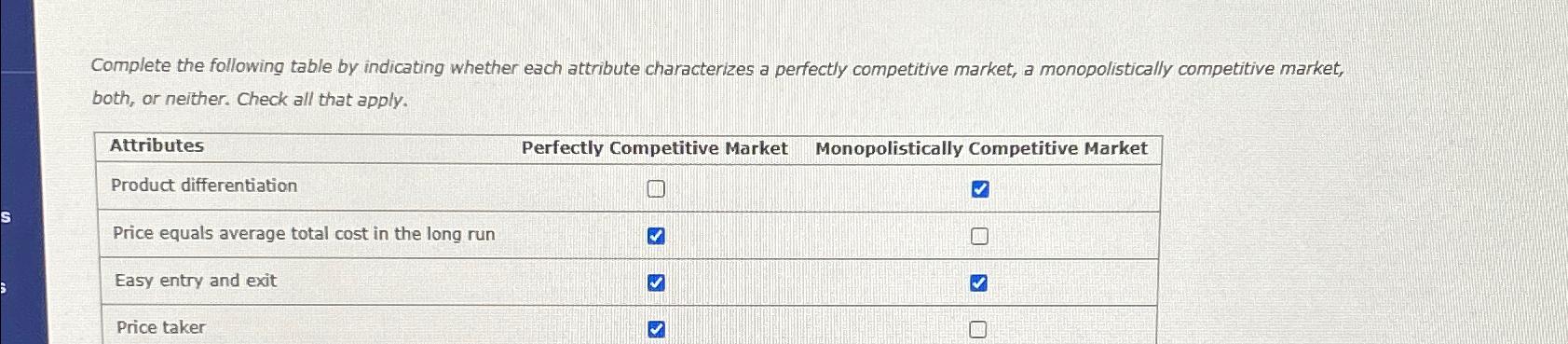Solved Complete the following table by indicating whether | Chegg.com