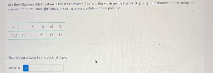 Solved Use the following table to estimate the area between | Chegg.com