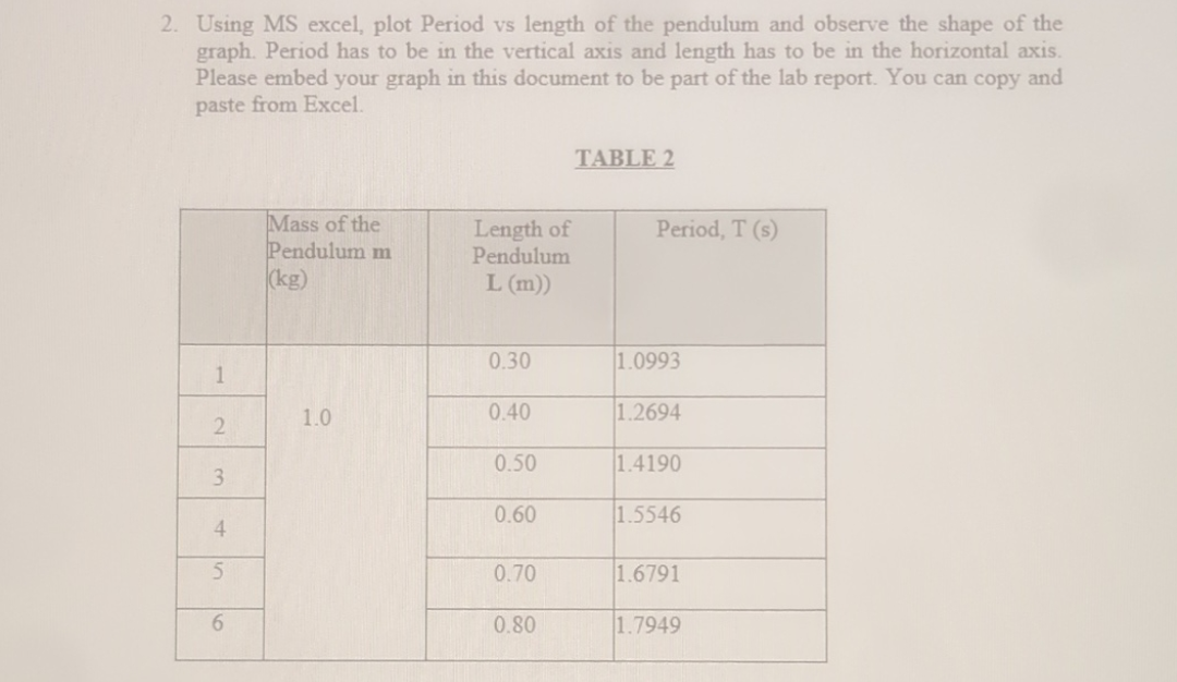 Solved For the simple pendulum, Period is given by | Chegg.com