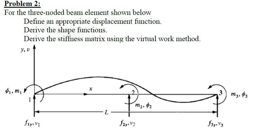 Solved Problem 2:For the three-noded beam element shown | Chegg.com
