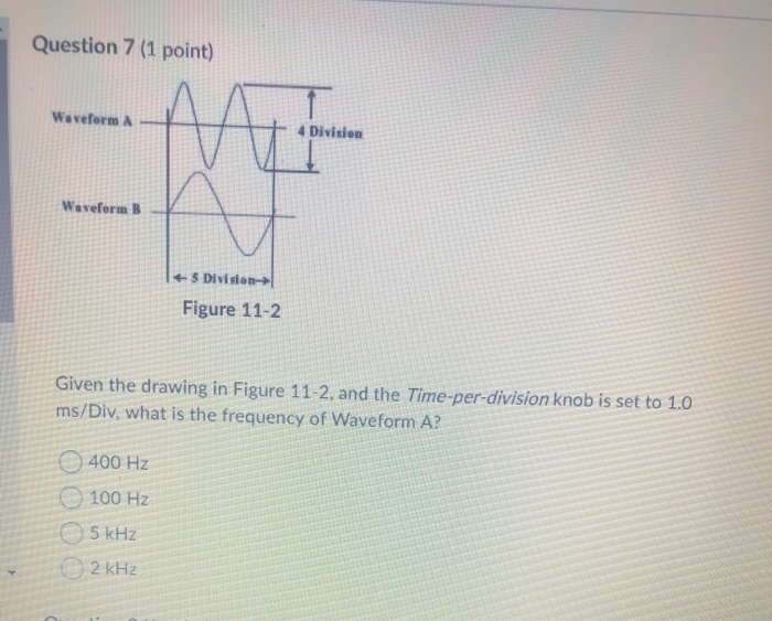 Solved Question 7 (1 point) 5 Division Figure 11-2 Given the | Chegg.com