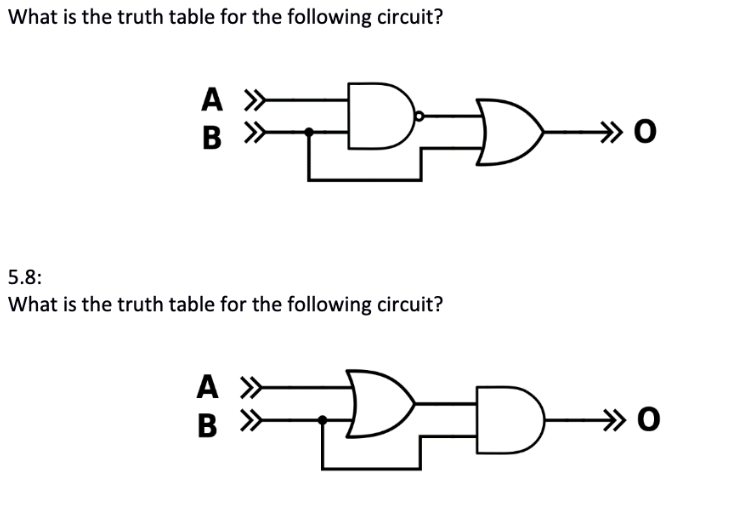 Solved What is the truth table for the following | Chegg.com