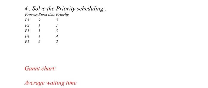 Solved 4.. Solve the Priority scheduling. Gannt chart: | Chegg.com