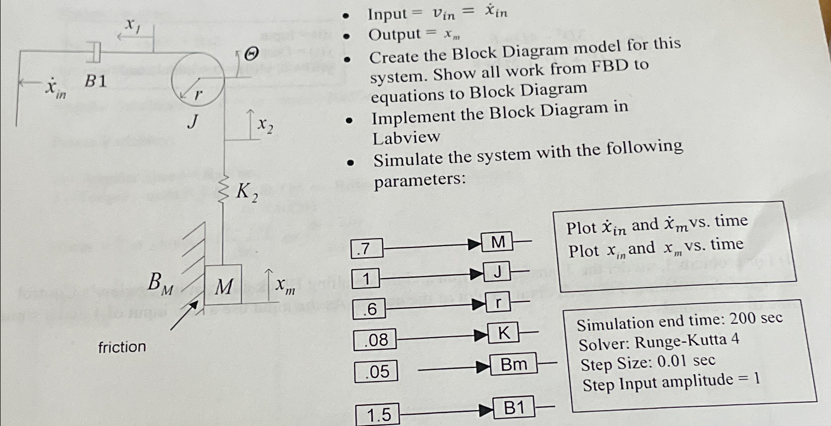 frictionInput =vin=xin˙Output =xmCreate the Block | Chegg.com