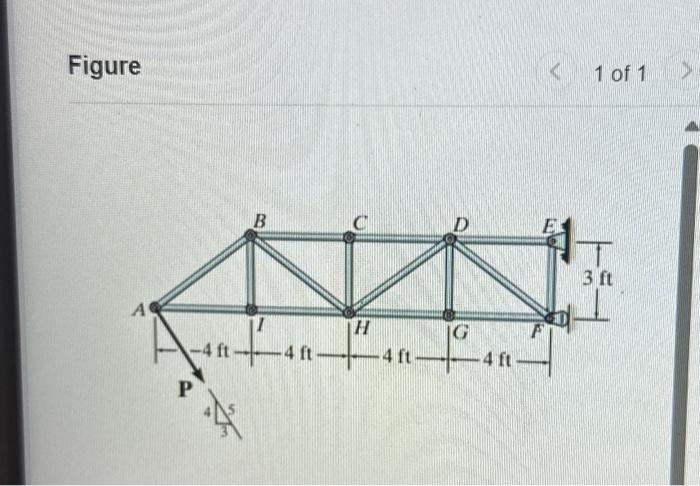 Solved Suppose that P=1200lb (Egute 1) Determine the force | Chegg.com