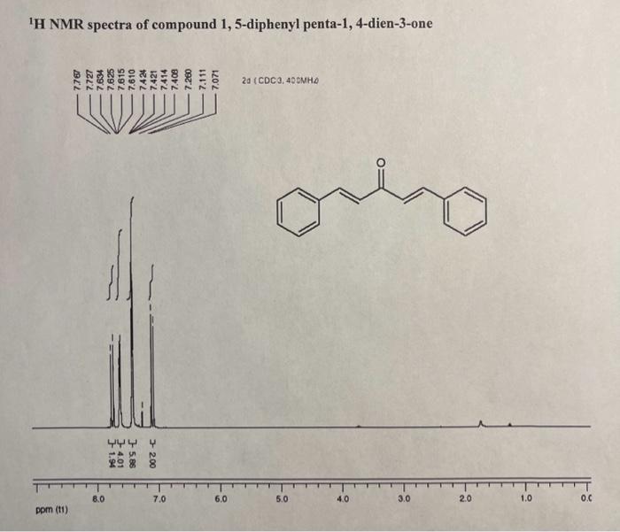 Write two seperate tables for the C NMR and H NMR | Chegg.com